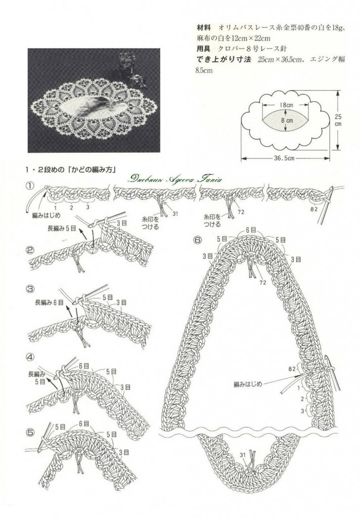 Free Crochet Doily Border Patterns ⋆ Crochet Kingdom