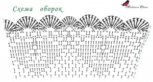 Delicate Crochet Baby Dress Pattern Free ⋆ Crochet Kingdom