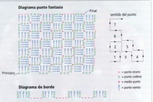 Checked crochet pattern stitch ⋆ Crochet Kingdom