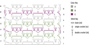 Free Crochet Stitch Striped Scallop ⋆ Crochet Kingdom