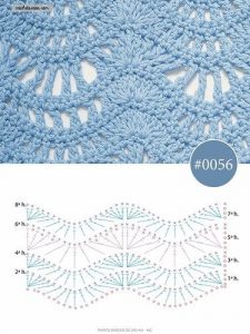 Crochet Ripple Stitch Patterns ⋆ Crochet Kingdom