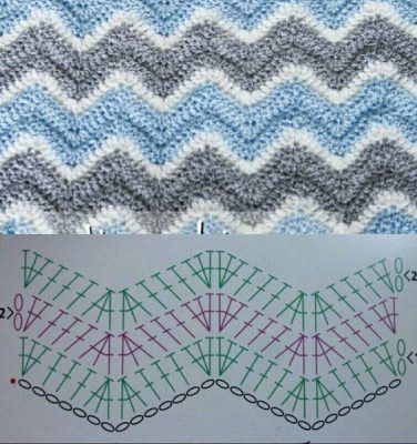 Crochet Ripple Stitch Patterns ⋆ Crochet Kingdom