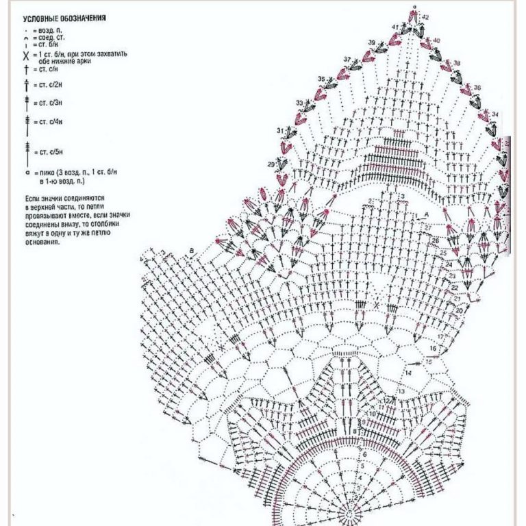 Crochet Doily with Diagrams ⋆ Crochet Kingdom