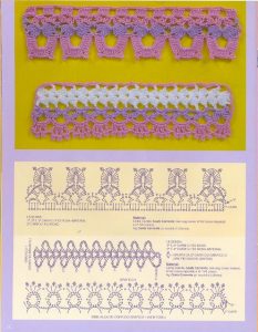Crochet Edges Pattern Diagrams ⋆ Crochet Kingdom