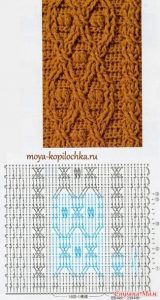Crochet Cables Pattern Diagrams and Inspiration ⋆ Crochet Kingdom