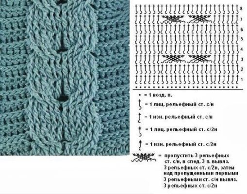 Crochet Cables Pattern Diagrams and Inspiration ⋆ Crochet Kingdom