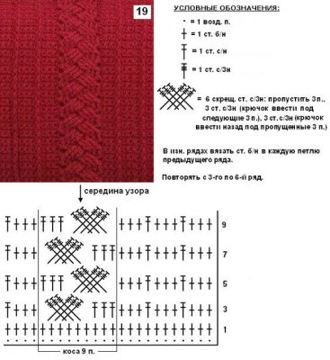 Crochet Cables Pattern Diagrams and Inspiration ⋆ Crochet Kingdom