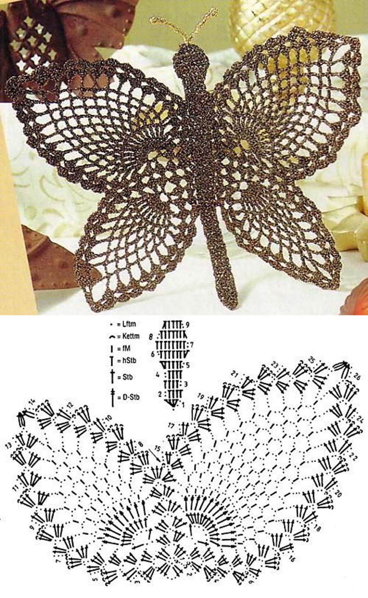 Crochet Butterfly Diagrams and Inspiration ⋆ Crochet Kingdom