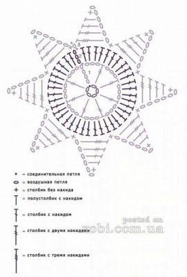 Star crochet pattern diagrams ⋆ Crochet Kingdom
