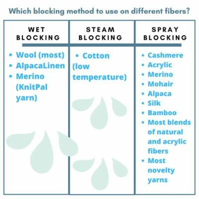 Easy Crochet Blocking Techniques ⋆ Crochet Kingdom