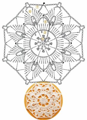 Free Crochet Octagon Diagram ⋆ Crochet Kingdom