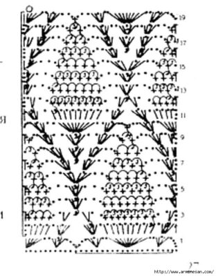 Pineapple Crochet Diagrams for Tops ⋆ Crochet Kingdom