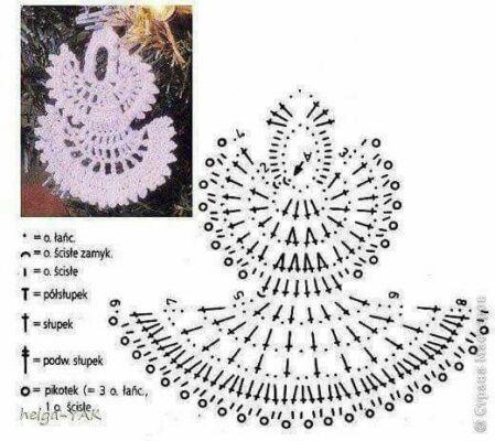 Free Crochet Angel Patterns ⋆ Crochet Kingdom